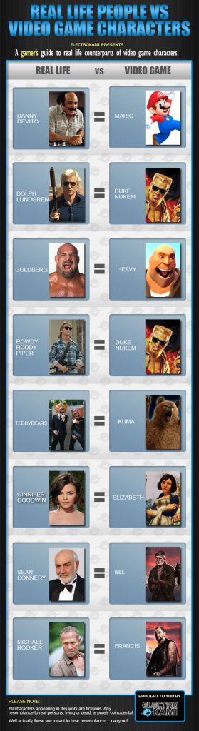 Video game characters and their real life counterparts – electro kami